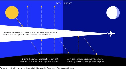 More Data Needed to Understand Contrails, their Climate Effect and to Develop Mitigation, Says ...